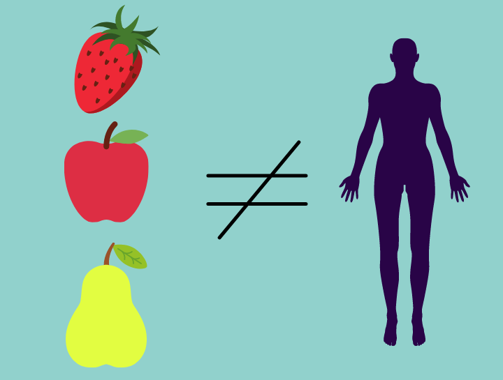 No Pears, No Apples: Dressing For Your Human Body Type